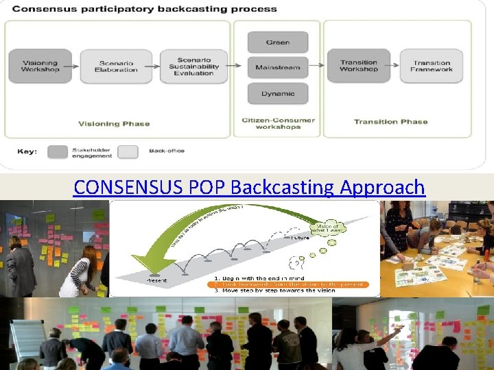 Transformations towards sustainability Understanding transformation ...