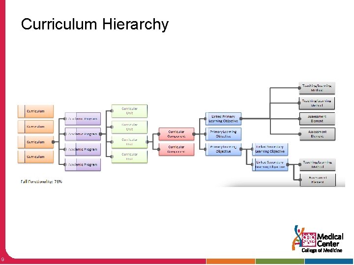 OSU College of Medicine Lead Serve Inspire Curriculum