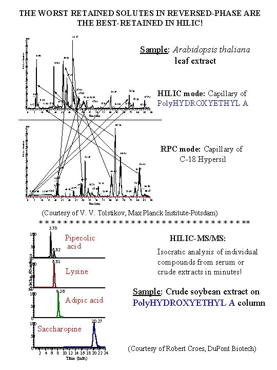 METABOLOMICS 2006 polar lipids CH 3 O anthocyanins