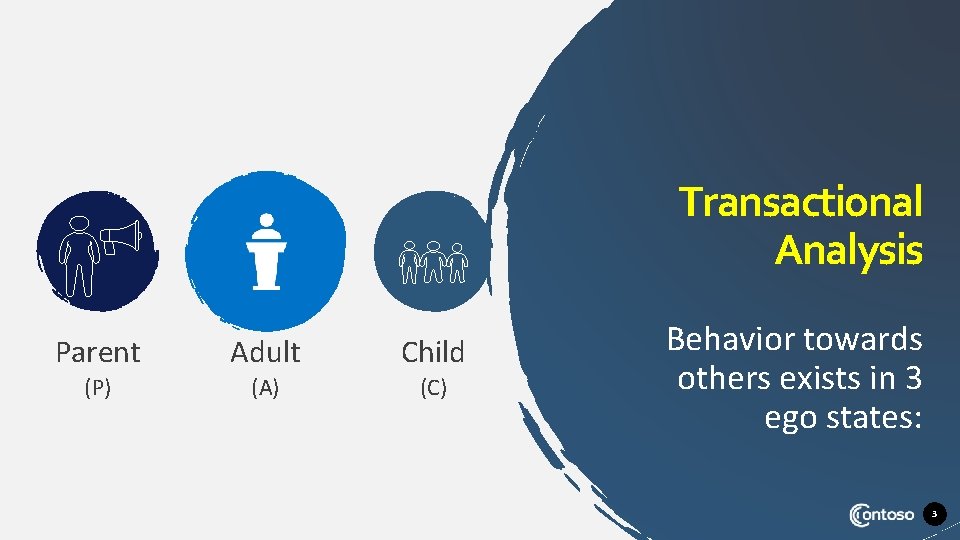 MANAGING INTERPERSONAL RELATIONS BINOD KUMAR BISTA ANUP BHURTEL