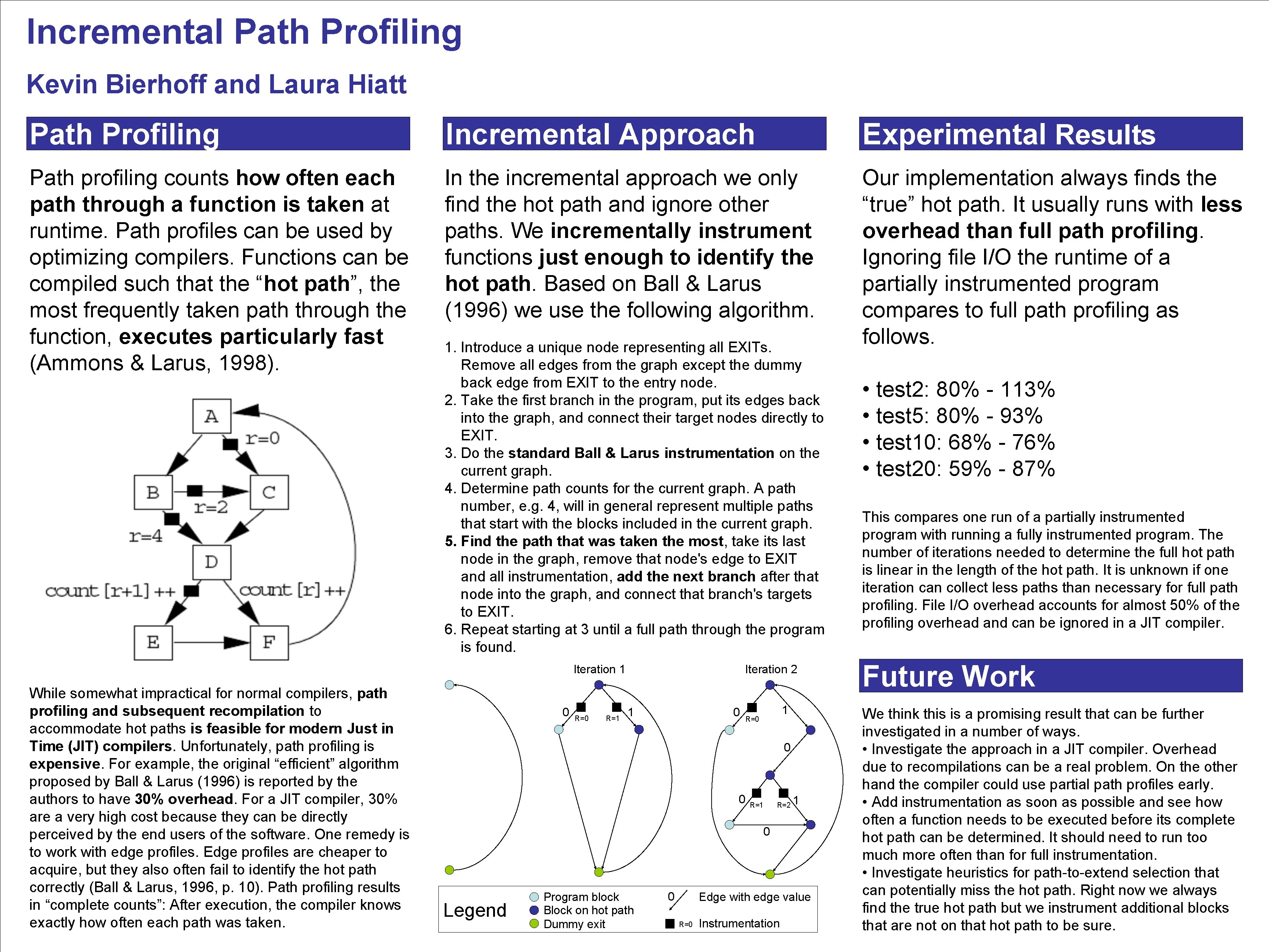 Incremental Path Profiling Kevin Bierhoff and Laura Hiatt