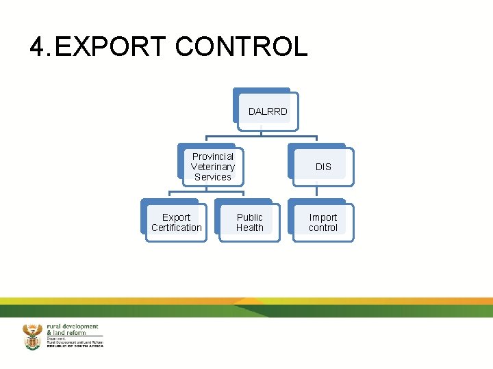 IMPORT EXPORT INSPECTIONS OF ANIMAL ANIMAL PRODUCTS Dr