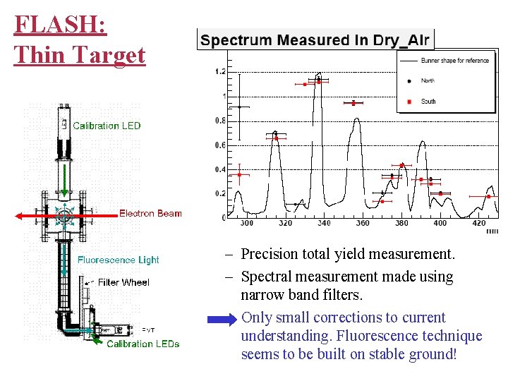 OVERVIEW OF LABORATORY ASTROPHYSICS Pisin Chen Stanford Linear