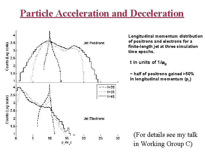 OVERVIEW OF LABORATORY ASTROPHYSICS Pisin Chen Stanford Linear