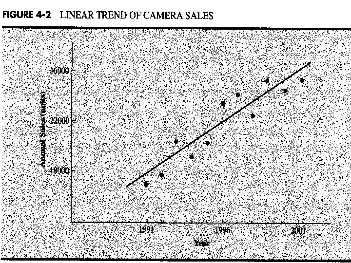 QNT 531 Advanced Problems in Statistics and Research