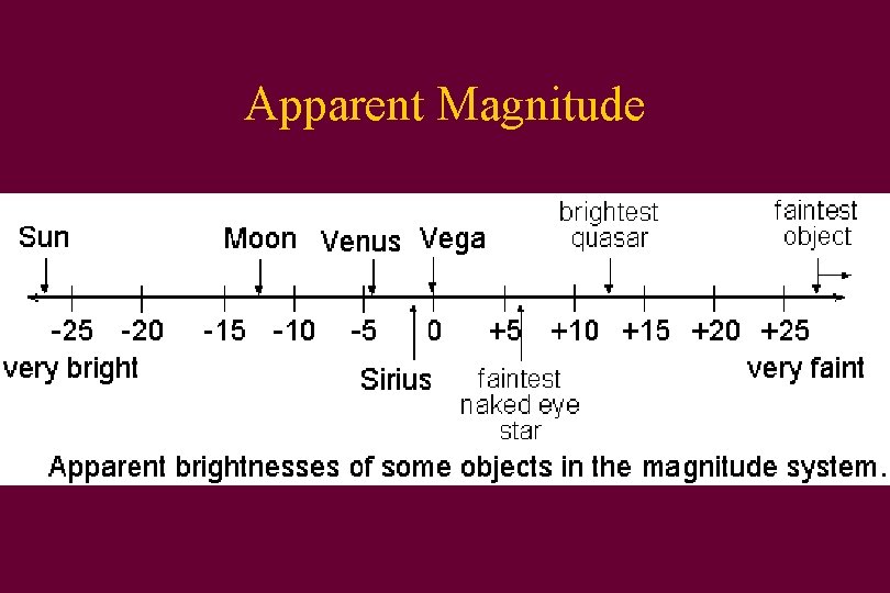Astronomy 100101 Lab 1 Tom Burbine Horizon Where