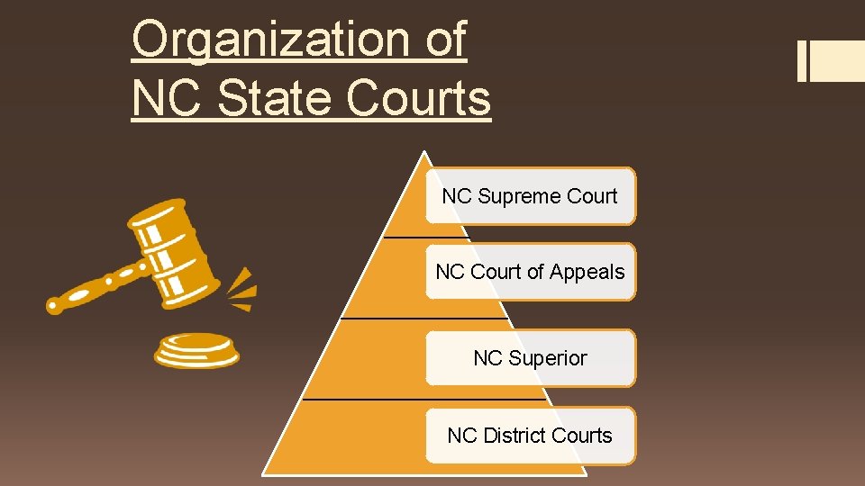 Organization of NC State Courts NC Supreme Court