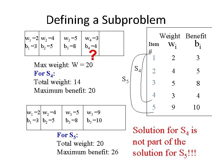 Analysis of Algorithms 0 1 Knapsack problem Instructor