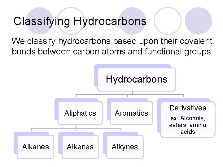 1 2 Hydrocarbons An Introduction Organic Compounds l
