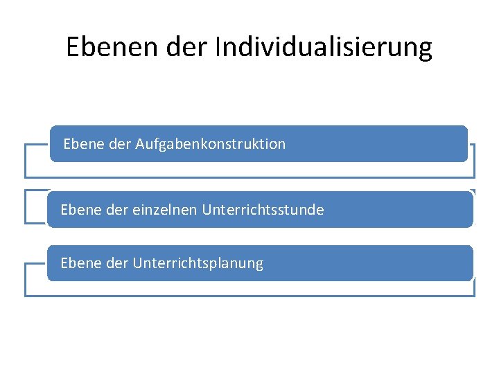Werkstatt Individualisierung Annemarie von der Groeben Ingrid Kaiser