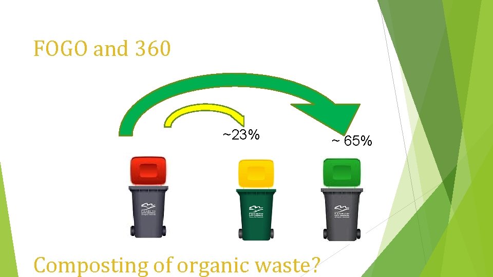 The Economic drivers for regional Waste Management collaboration