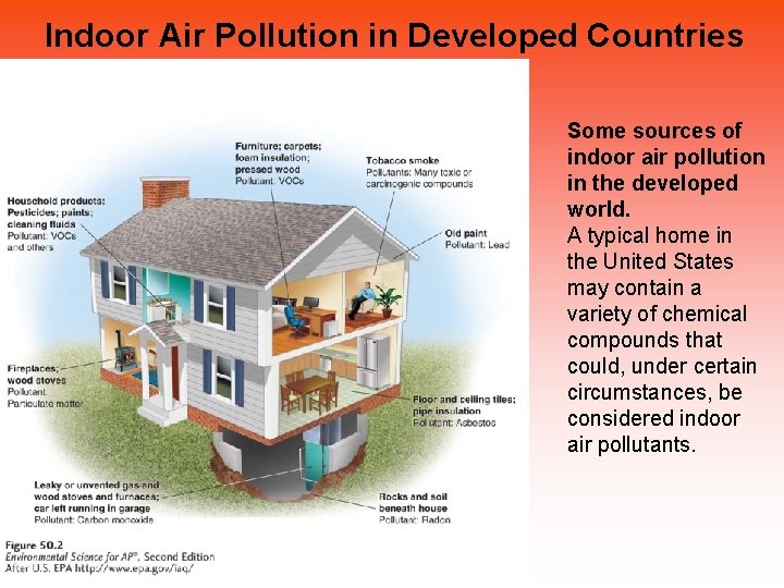 Module 50 Indoor Air Pollution After reading this