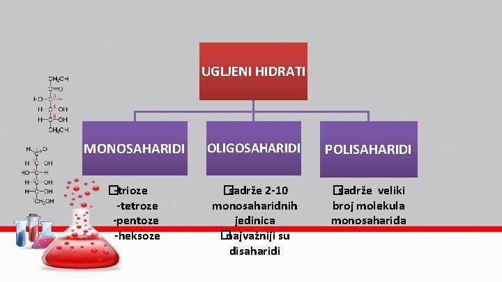 UGLJENI HIDRATI MONOSAHARIDI OLIGOSAHARIDI POLISAHARIDI trioze tetroze ...