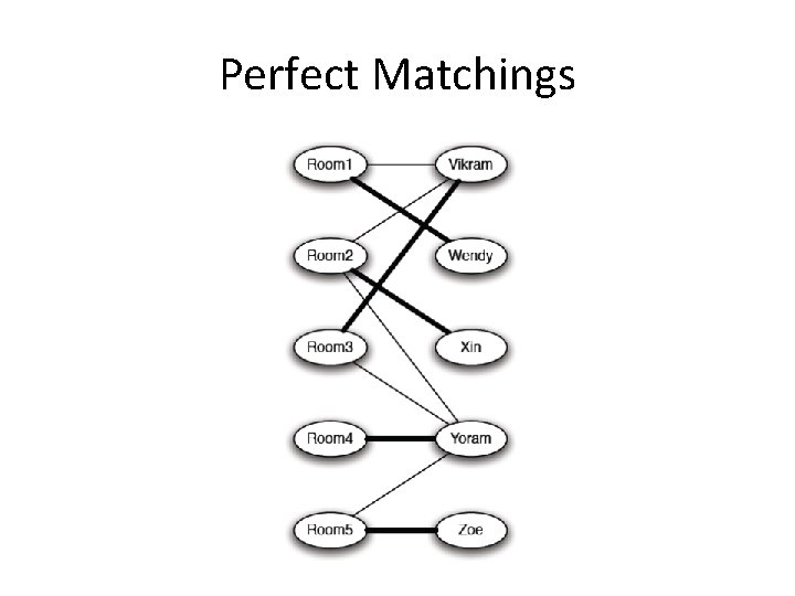Matching Markets Outline 10 1 Bipartite Graphs and