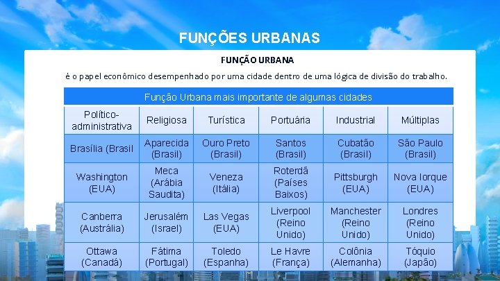 ORIGEM E AS CARACTERSTICAS DAS CIDADES 7 ANO