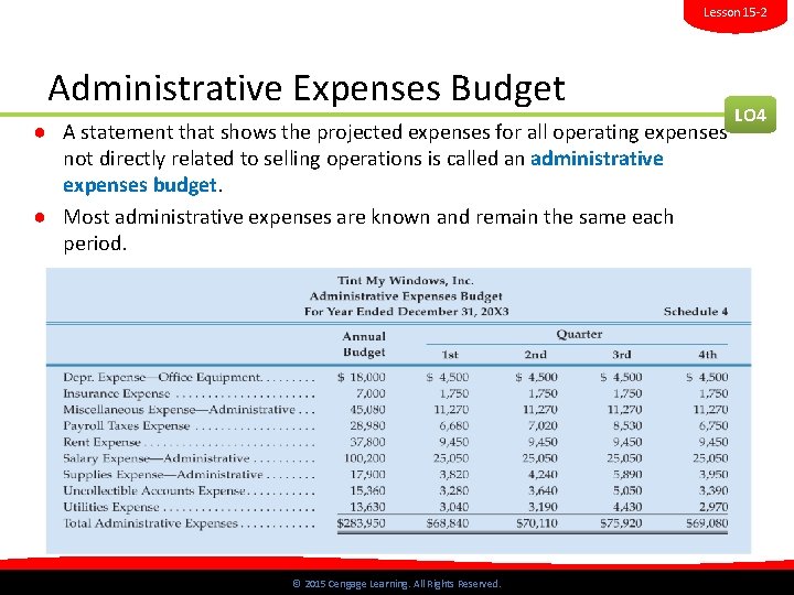 LESSON Learning Objectives 152 Expense Budgets and the