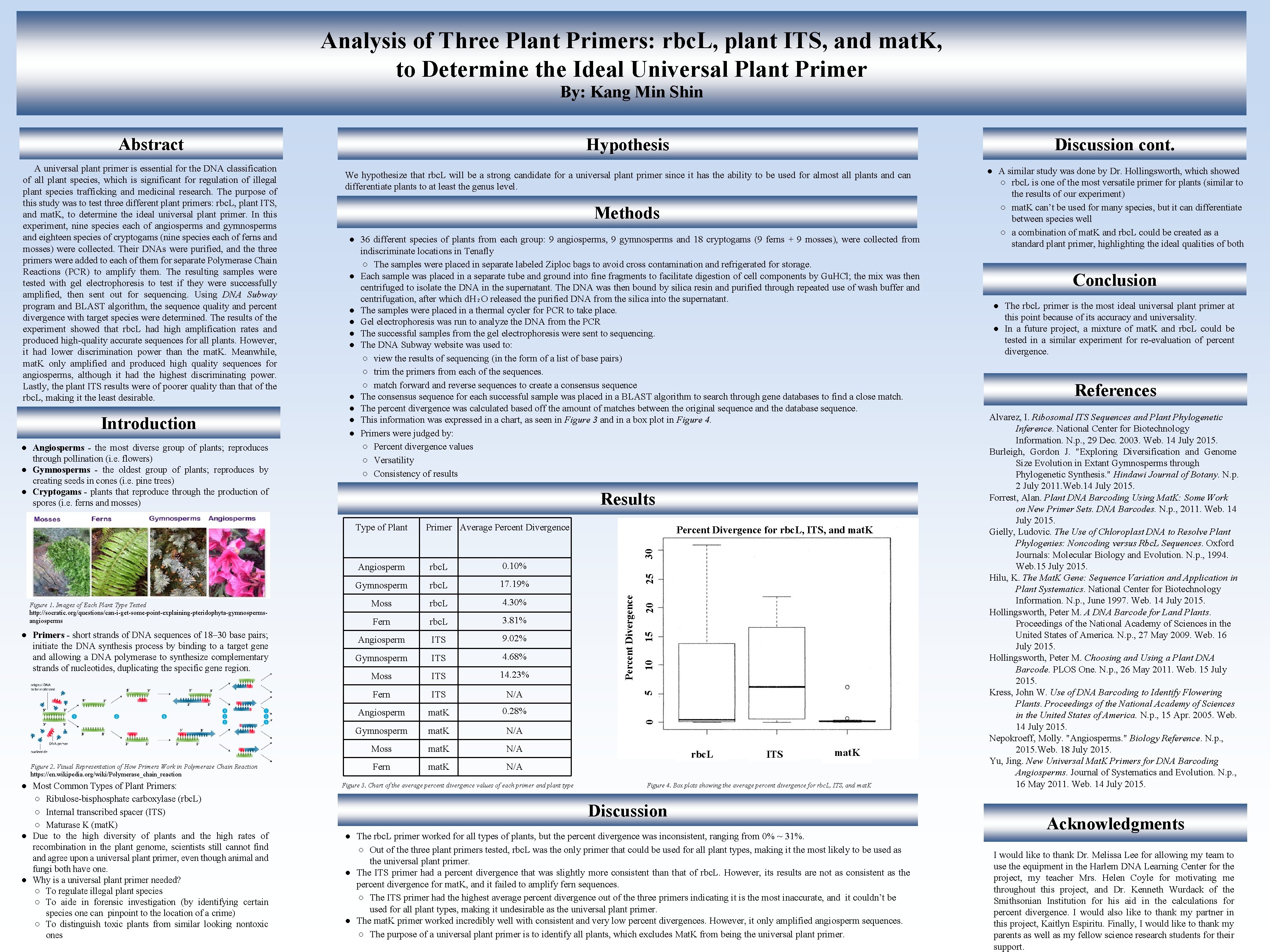 Analysis of Three Plant Primers rbc L plant