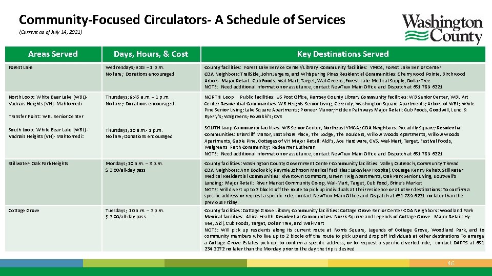 CommunityFocused Circulators A Schedule of Services Current as