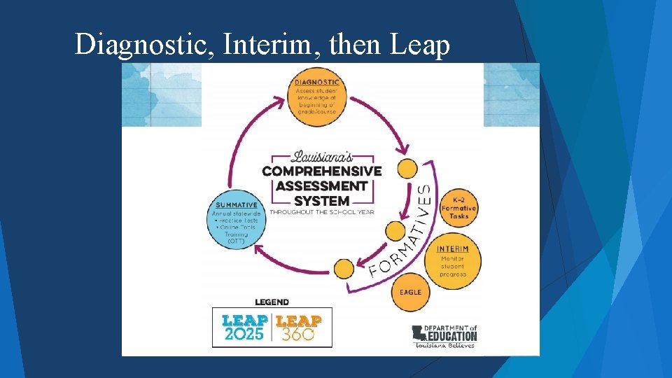 LEAP 2025 Diagnostic Interim then Leap LEAP 2025