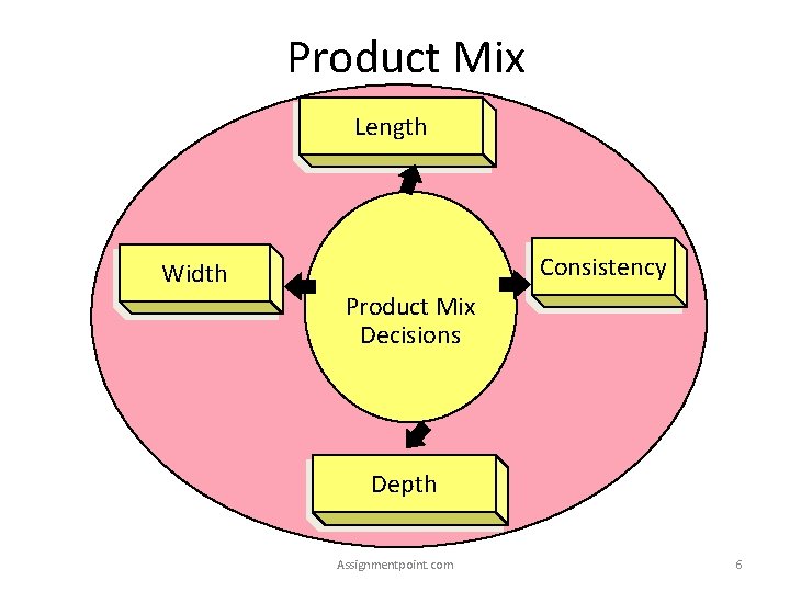 Setting the product Branding strategy Assignmentpoint com 1