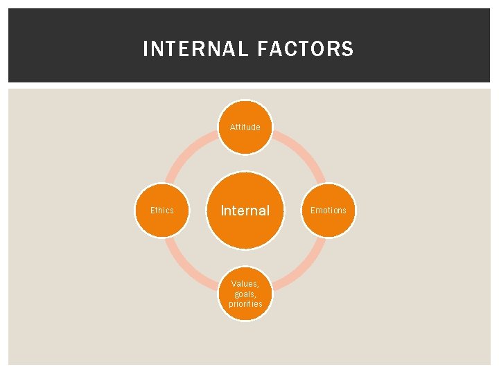 RELATIONSHIPS Unit 1 OBJECTIVES Analyze influences on peoples