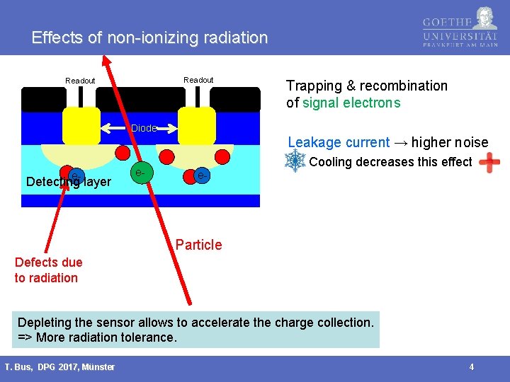 ADvanced MOnolithic Sensors for Radiation hardness of fully