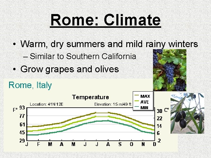 Rome Geography Peninsula Northern border Alps mountains Apennines