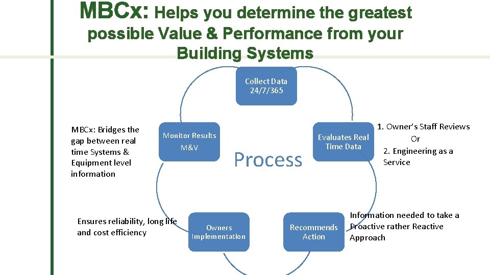 MonitoringBased Commissioning what is it and how can