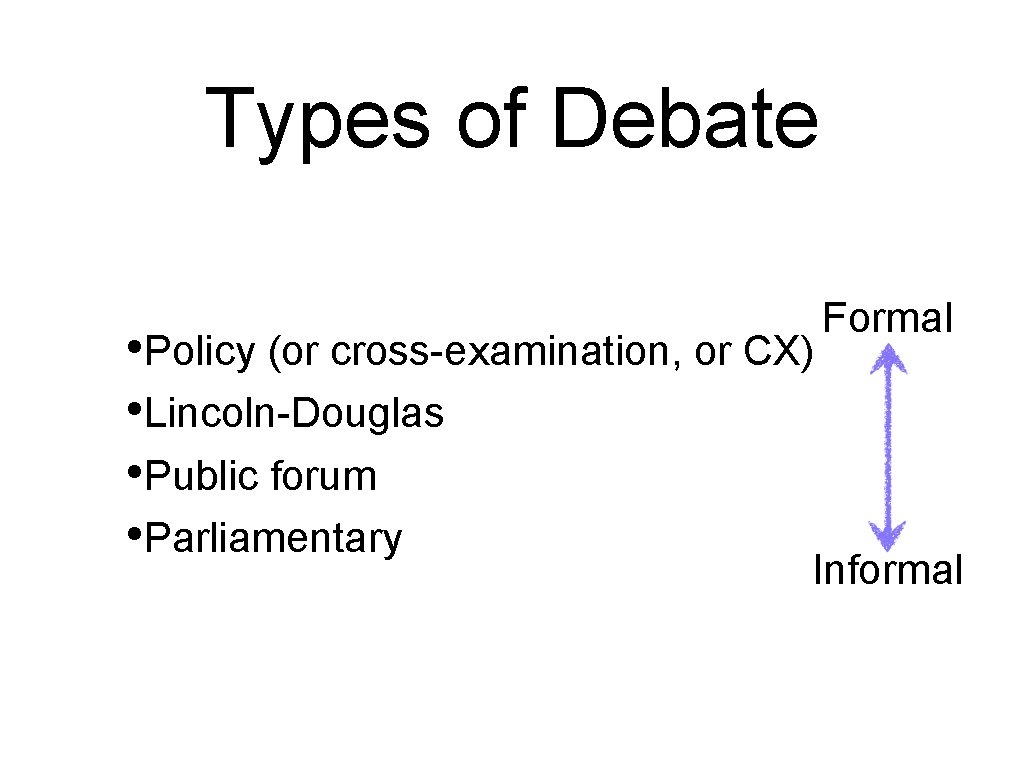 Introduction to Debate Lawrence Husick Esq Coach VOICES
