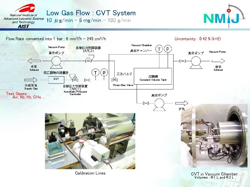 Introduction of NMIJ Gas Flow Standards Section Toshihiro