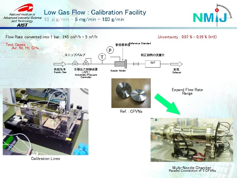 Introduction of NMIJ Gas Flow Standards Section Toshihiro