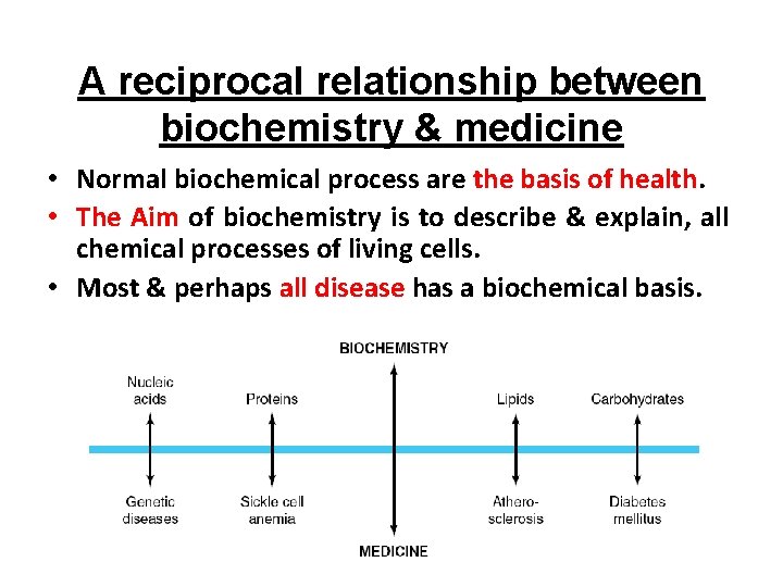 Lec 1 Chemistry Of Water Biochemistry Medicine Biochemistry