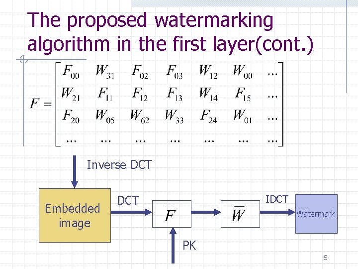 A gray level watermarking algorithm using double layer