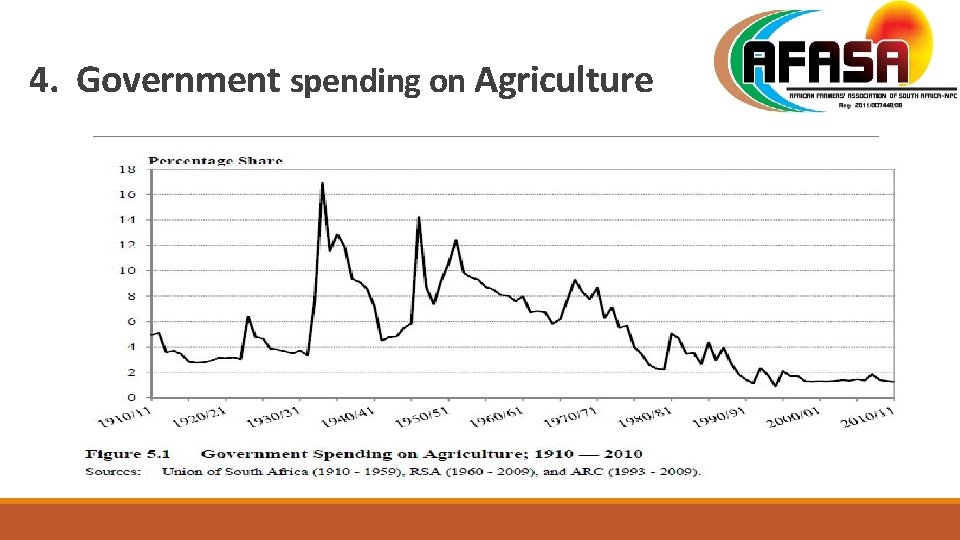 THE IMPACT OF BUDGET ON AGRICULTURAL DEVELOPMENT IN