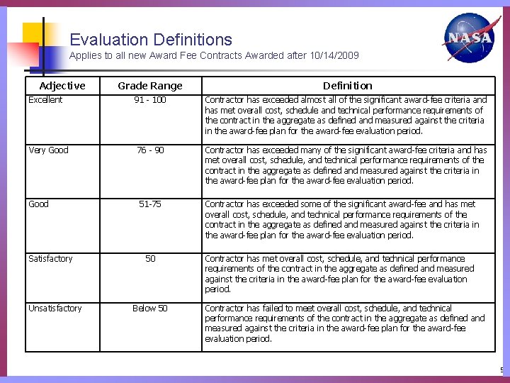 Award Fee Evaluation Update to Guidance Best Practices