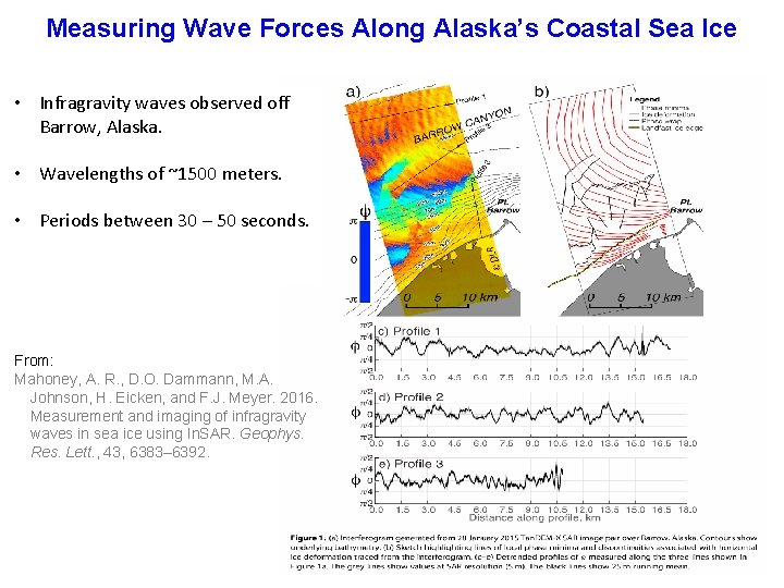 Measuring Wave Forces Along Alaskas Coastal Sea Ice