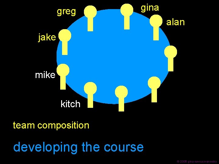 preparing future faculty to teach effectively with technology