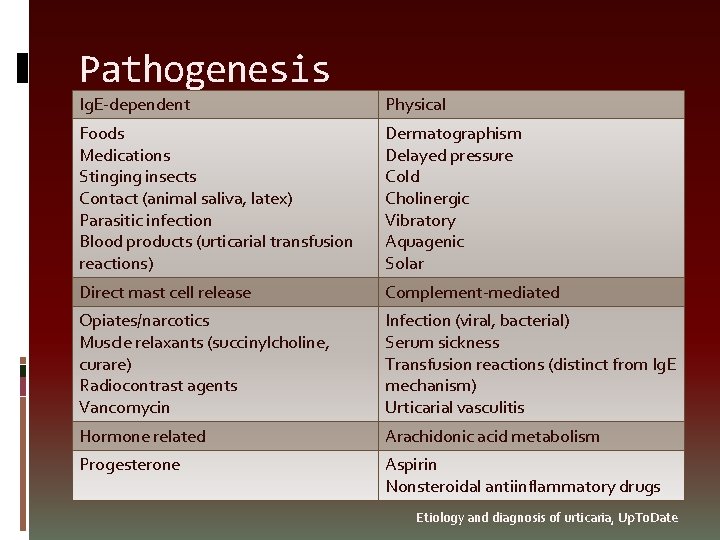 outline Introduction Definition Pathogenesis Classification type ...