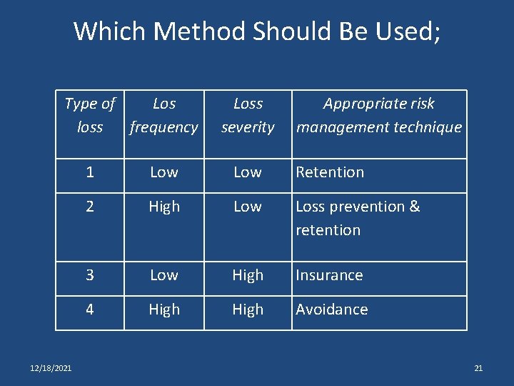 12182021 1 Chapter 3 Introduction To Risk Management