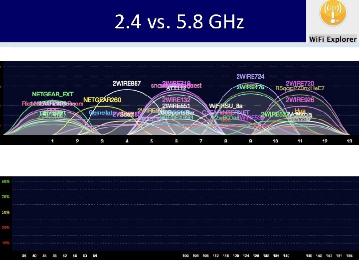 Faster Cheaper Safer Public Policy for the Internet