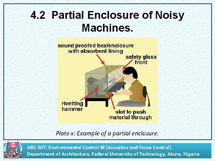 Modifying Noise Transmission Path ARC 507 Environmental Control
