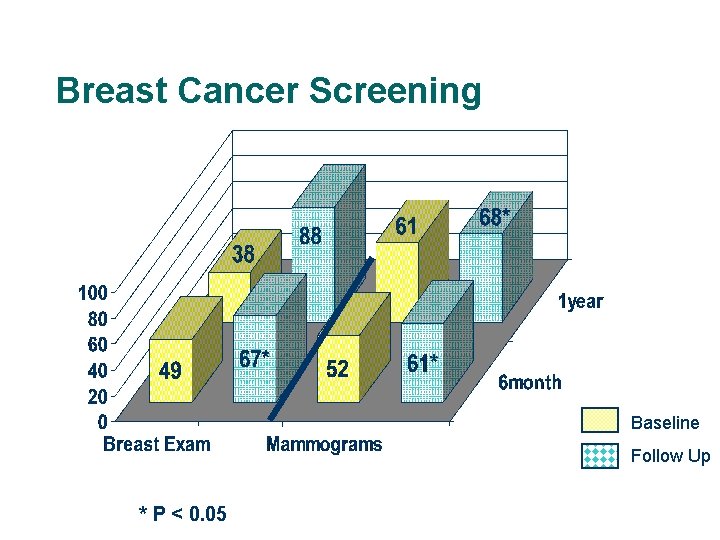 Community Health Access Program Heather Bittner Fagan MD