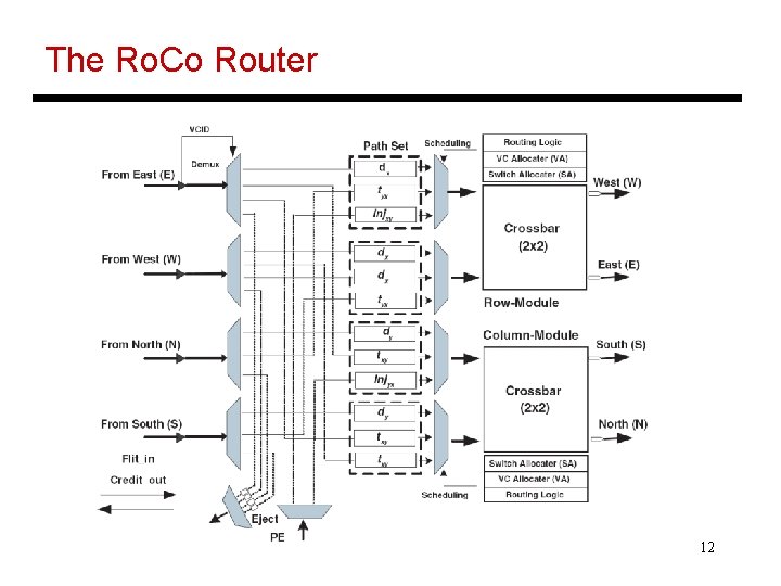 Lecture 22 Router Design Papers PowerDriven Design of
