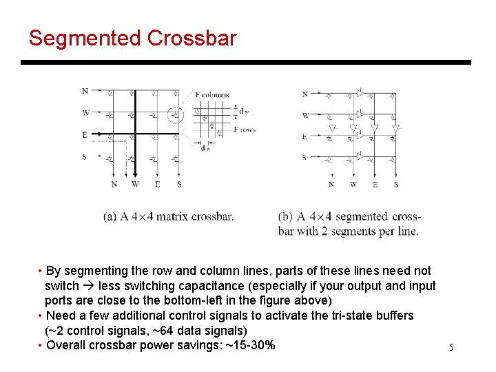 Lecture 22 Router Design Papers PowerDriven Design of