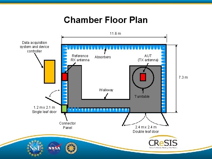 CRe SIS Electromagnetic Anechoic Chamber at the University