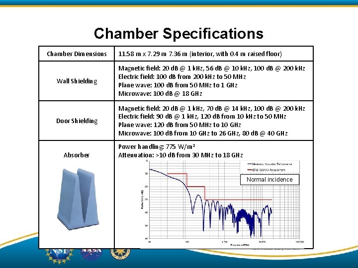 CRe SIS Electromagnetic Anechoic Chamber at the University