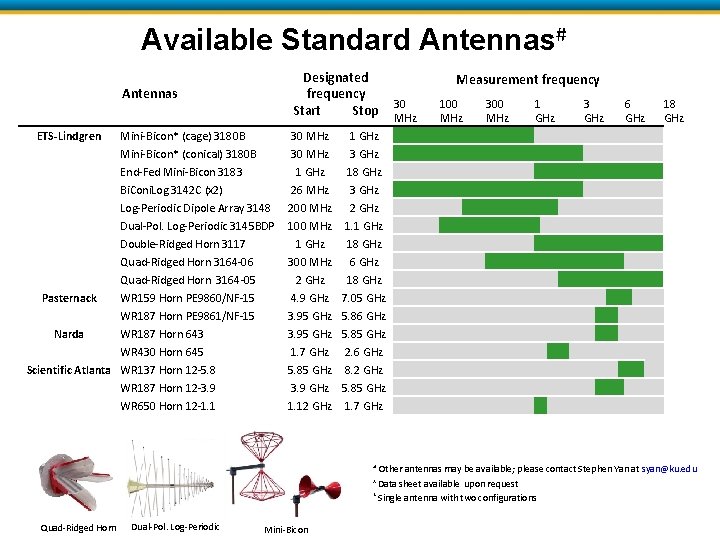 CRe SIS Electromagnetic Anechoic Chamber at the University