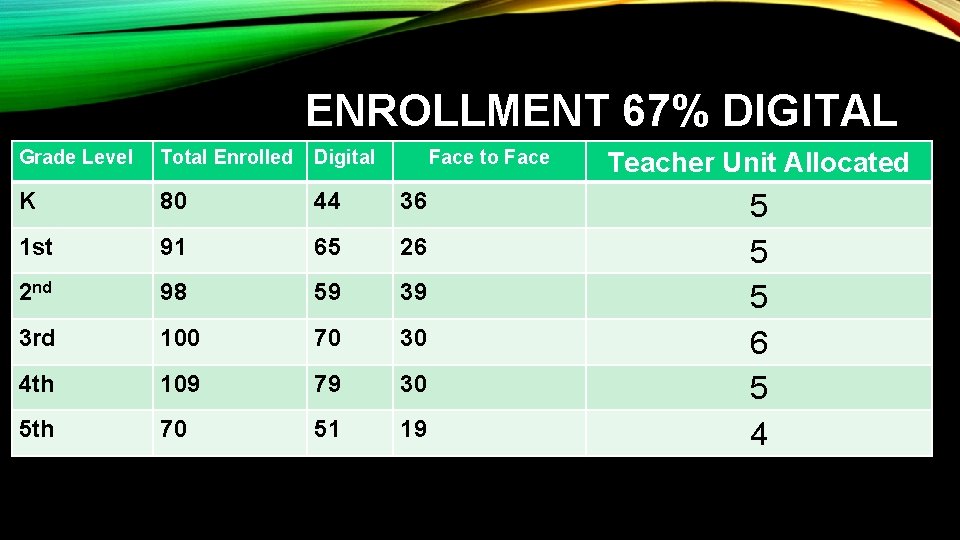 JOHN G RILEY ELEMENTARY SCHOOL IMPROVEMENT FAMILY ENGAGEMENT