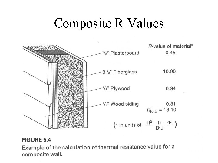 Chapter 5 part 1 Physical Properties of Building