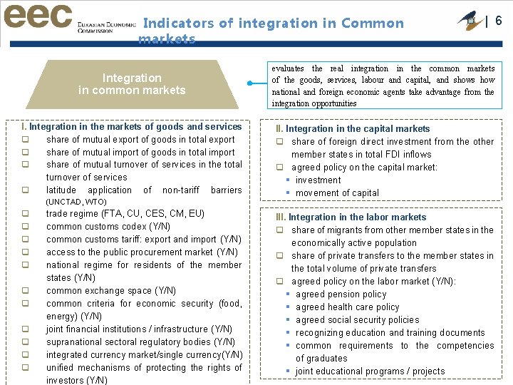 The System of Integration Indicators Andrey Panteleev Head
